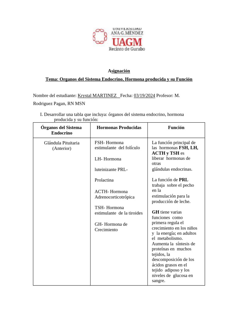Asg Mdqrg #33 | PDF | Glándula suprarrenal | Hormona