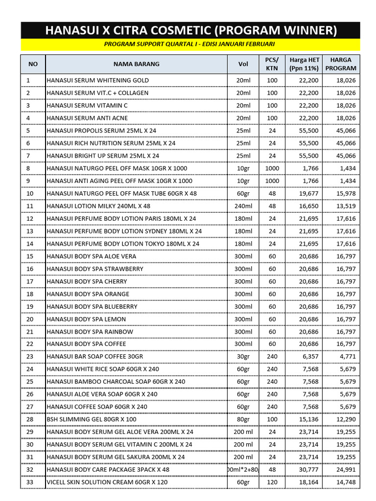 Hanasui X Citra Cosmetic Program 2023 Q1 | PDF | Skin | Skin Care