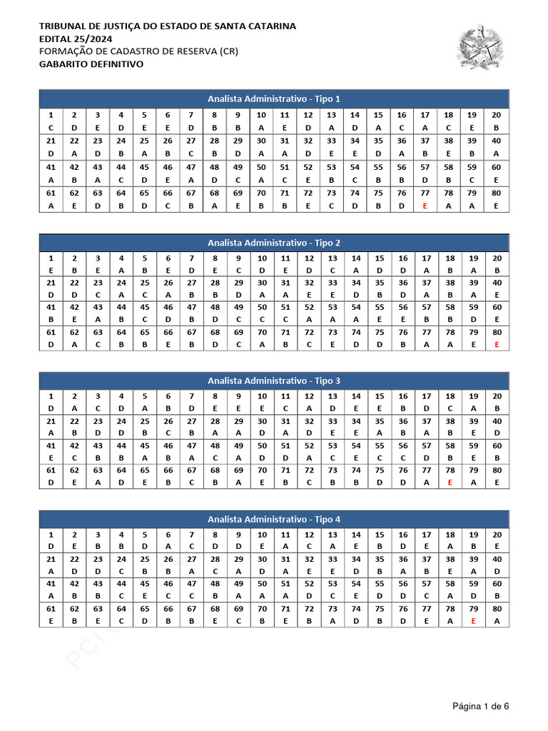 gabarito_definitivo | PDF