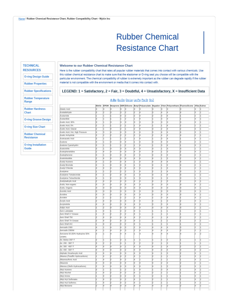 Rubber Chemical Resistance Chart | PDF | Ammonium | Chemical Substances