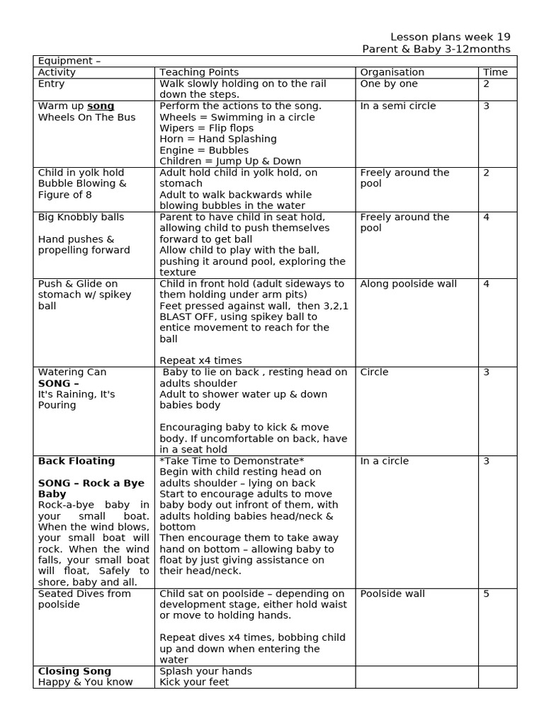 Lesson Plans Week 19 (1) | PDF