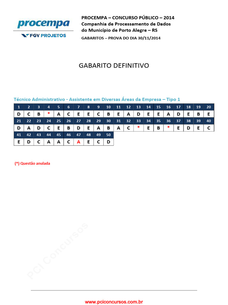 gabarito_definitivo_retificado | PDF | Porto