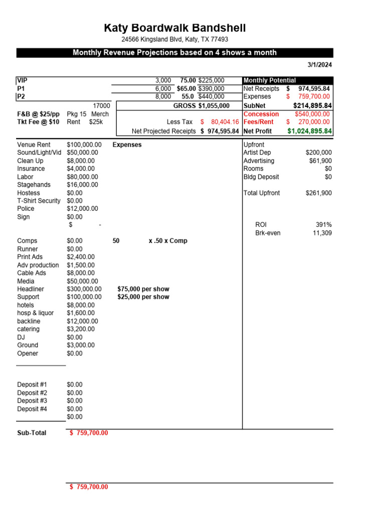 Katy Bandshell Monthly Revenue Plan | PDF | Payments