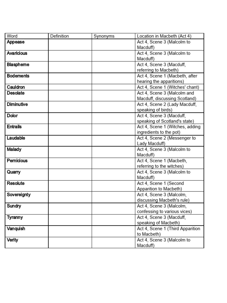 Macbeth Act 4 Vocabulary Guide | PDF