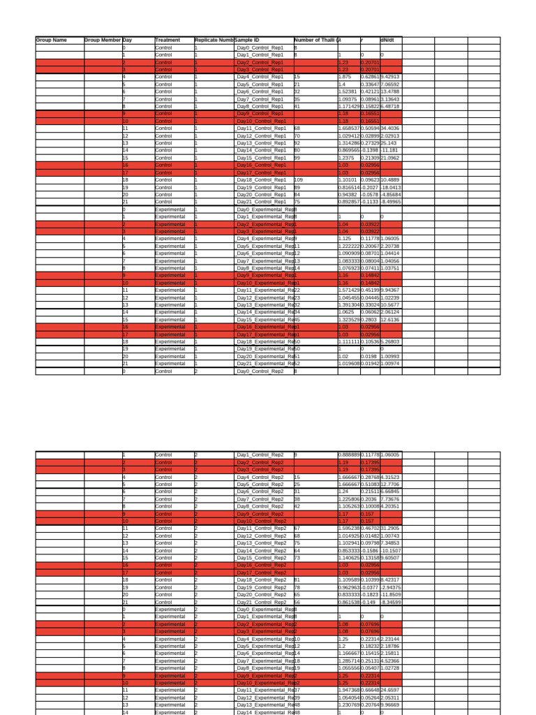Group 2 LemnaLab DataTemplate | PDF