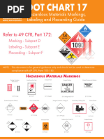 Hazardous Materials Segregation Table | PDF | Dangerous Goods | Chemistry