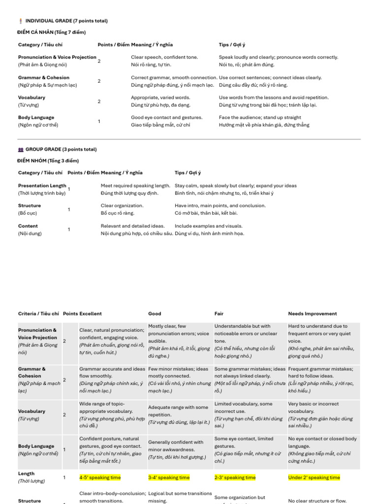 Rubric PBA | PDF