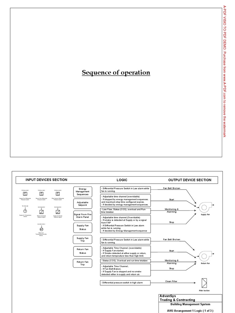 Sequence of Operation | Download Free PDF | Hvac | Thermostat