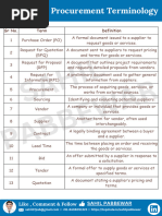 Procurement Acronyms and Abbreviations | PDF | Procurement | Cost ...