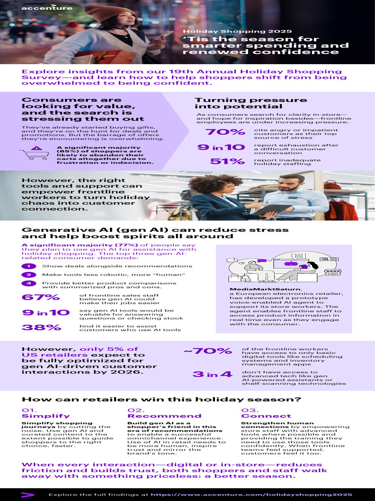 Consumer Holiday Survey 2025 Infographic | PDF | Retail | Artificial ...