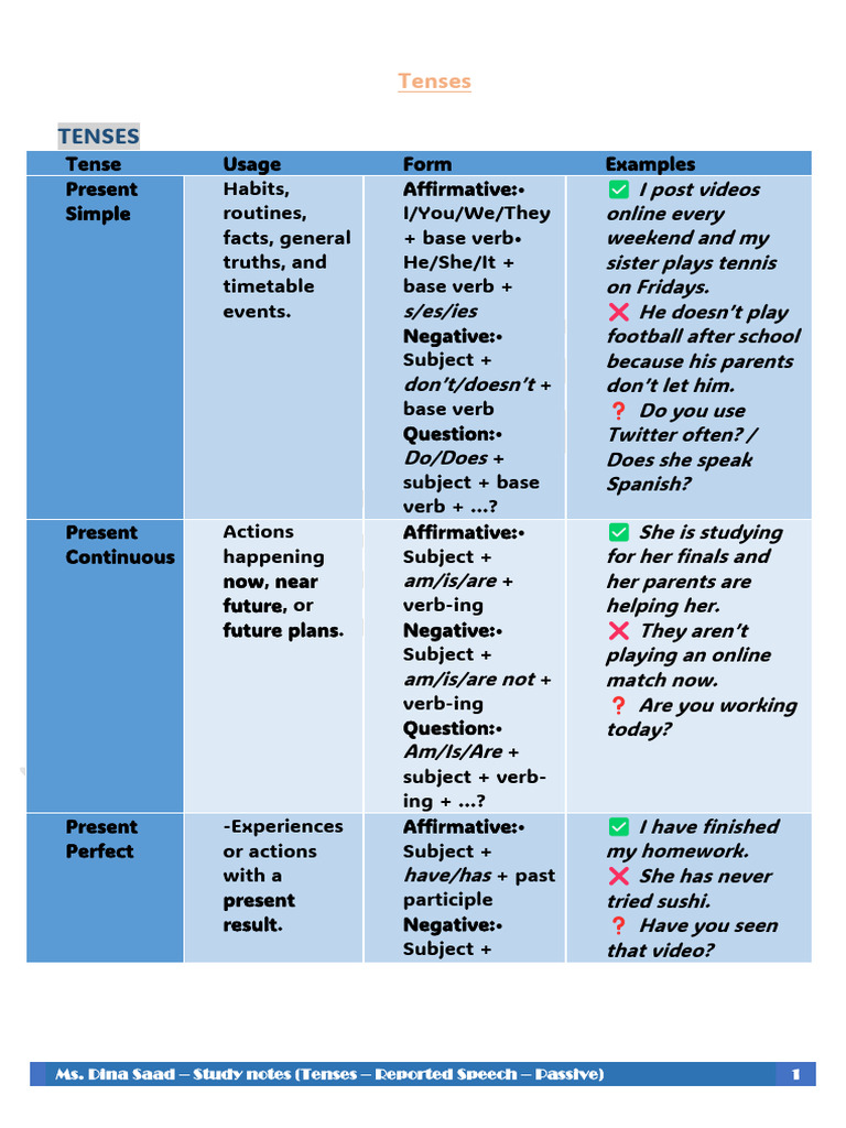 Reported Speech & Passive Study Notes | PDF | Grammatical Tense | Verb