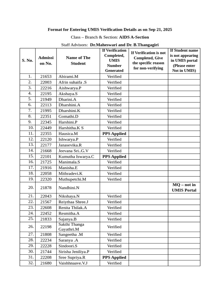 Aids-A Umis Report on 21-09-2025 | PDF | Chess Theory | Chess