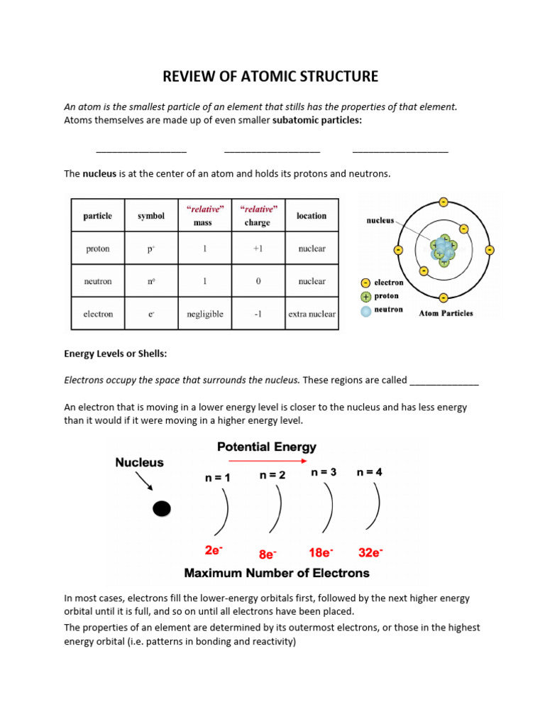 Understanding Atomic Structure Basics | PDF | Atoms | Atomic Nucleus