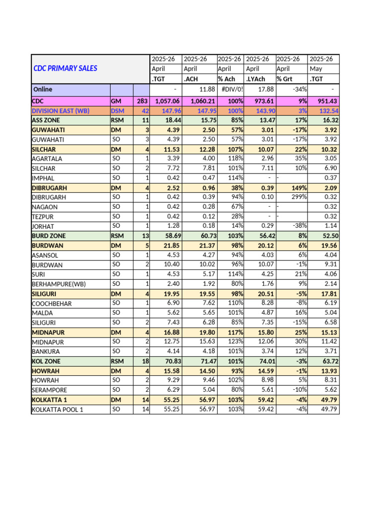 CDC Sales Data – June 25 | PDF