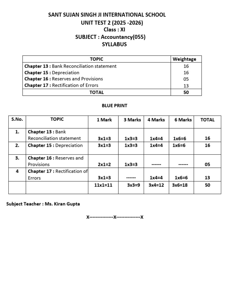 Class XI Accountancy Unit Test 2 Syllabus | PDF