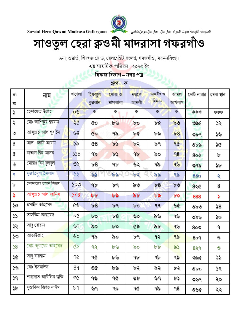 Result Sheet,,,,Hifze | PDF