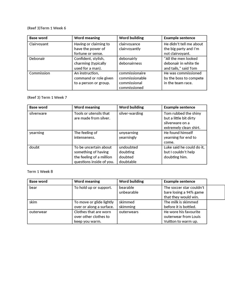 Term 1 Week 9 | PDF | Softlines (Retail) | Fashion