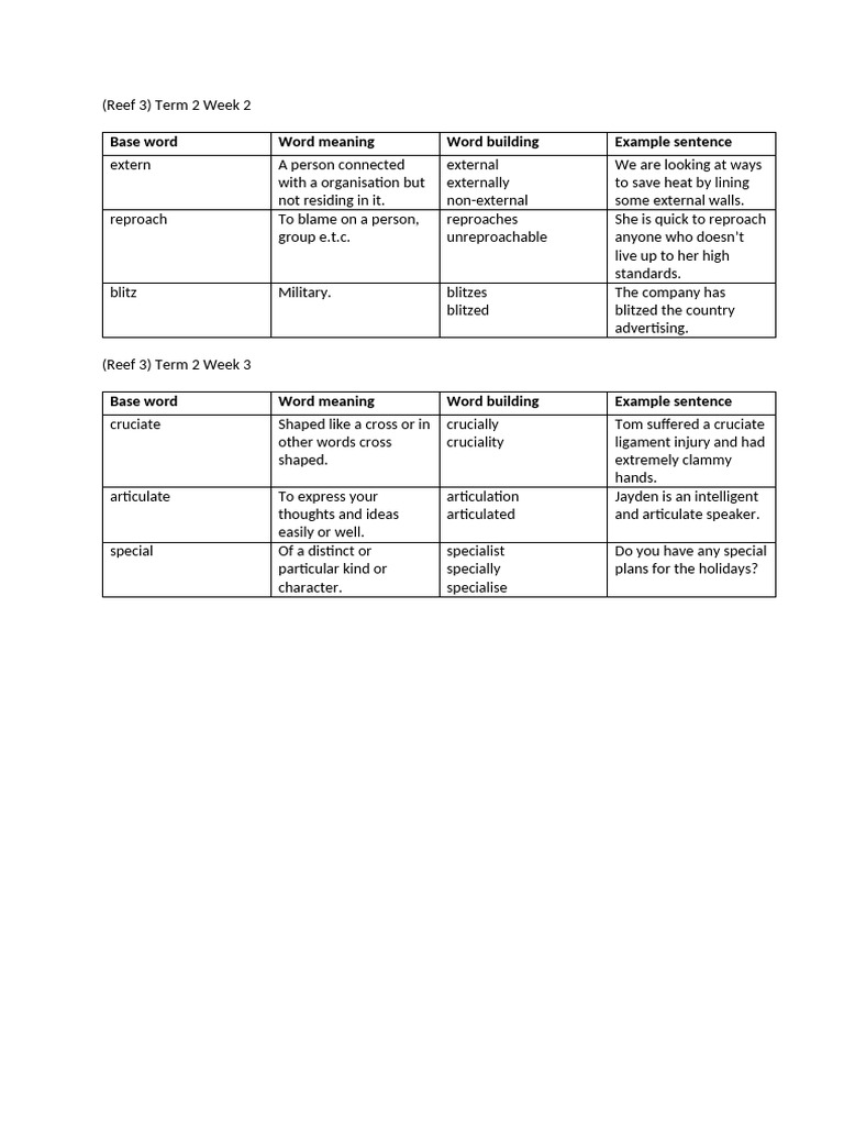 Term 2 Week 3 | PDF