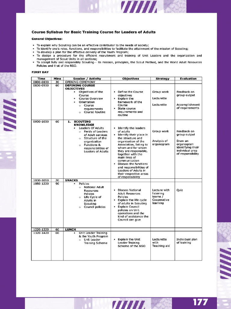 Part 4.5 Unit Leaders Training-Leaders of Adults | PDF