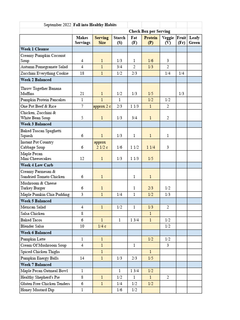 Fall 2022 Check Box Cheat Sheet | PDF | Pancake | Salad