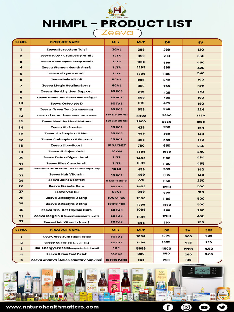 Product Price List-5 | PDF