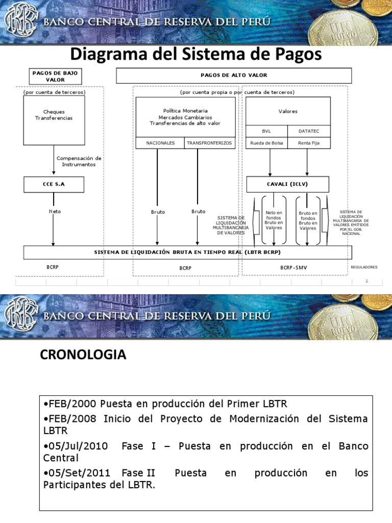 Diagrama de Sistema de Pago | PDF | Sistema de pago | Transferencia ...