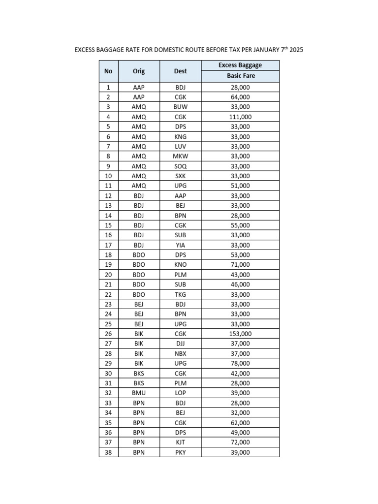 Excess Baggage Rate for Domestic and International Routes | PDF
