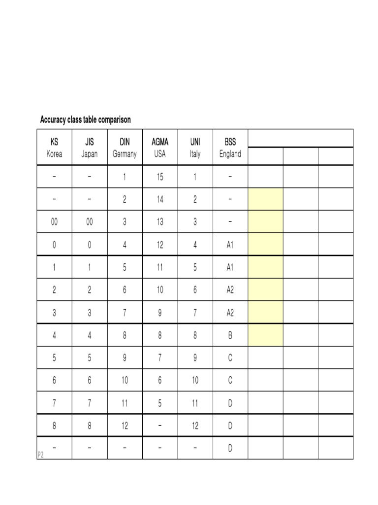Accuracy Class Comparison | PDF