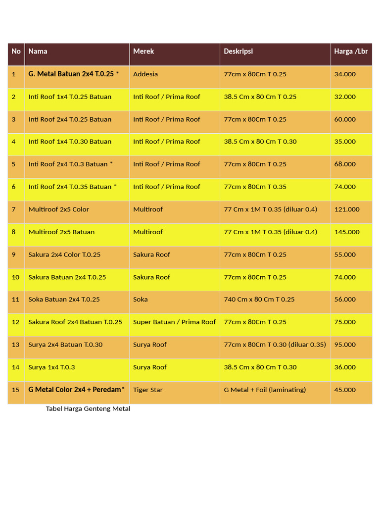 Harga Genteng Metal Batuan | PDF