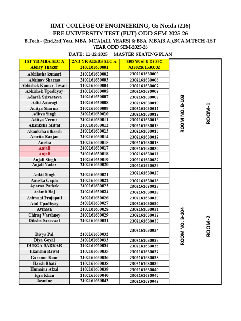 PRE UNIVERSITY TEST (PUT) MASTER PLAN 11-12-2025 Shift-1 ODD SEM 2025 ...