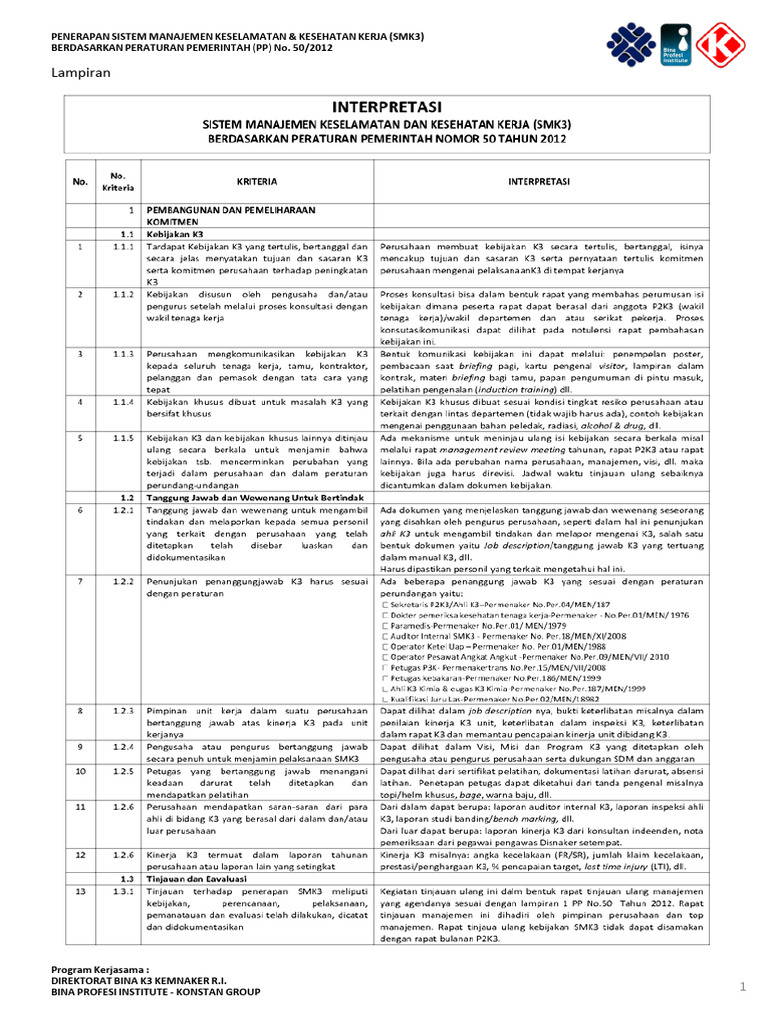 LAMPIRAN - Interpretasi Elemen Kriteria Audit SMK3 PP 50-2012 | PDF