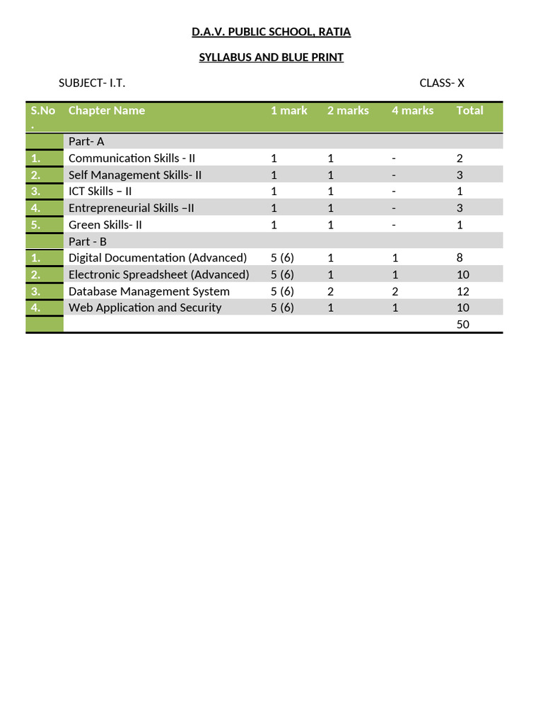 Syllabus and Blue Print of 10th Pre Board, Dec. 2025 | PDF