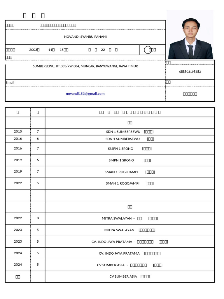 CV Novandi Syahru Fanani | PDF
