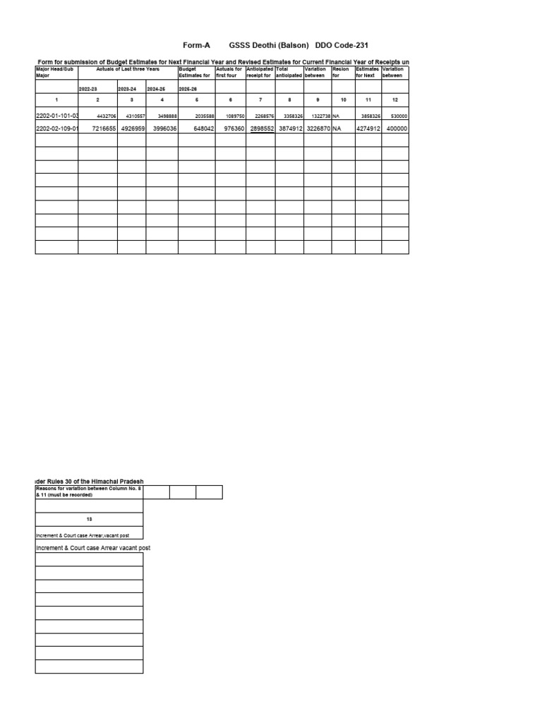 Gsss Deothi Budget Estimate For Cfy& Next Fy | PDF | Employment ...