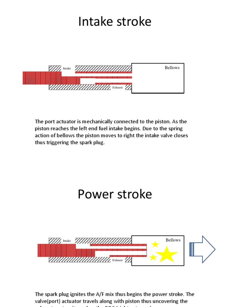 Engine Stroke Cycle Explained | PDF