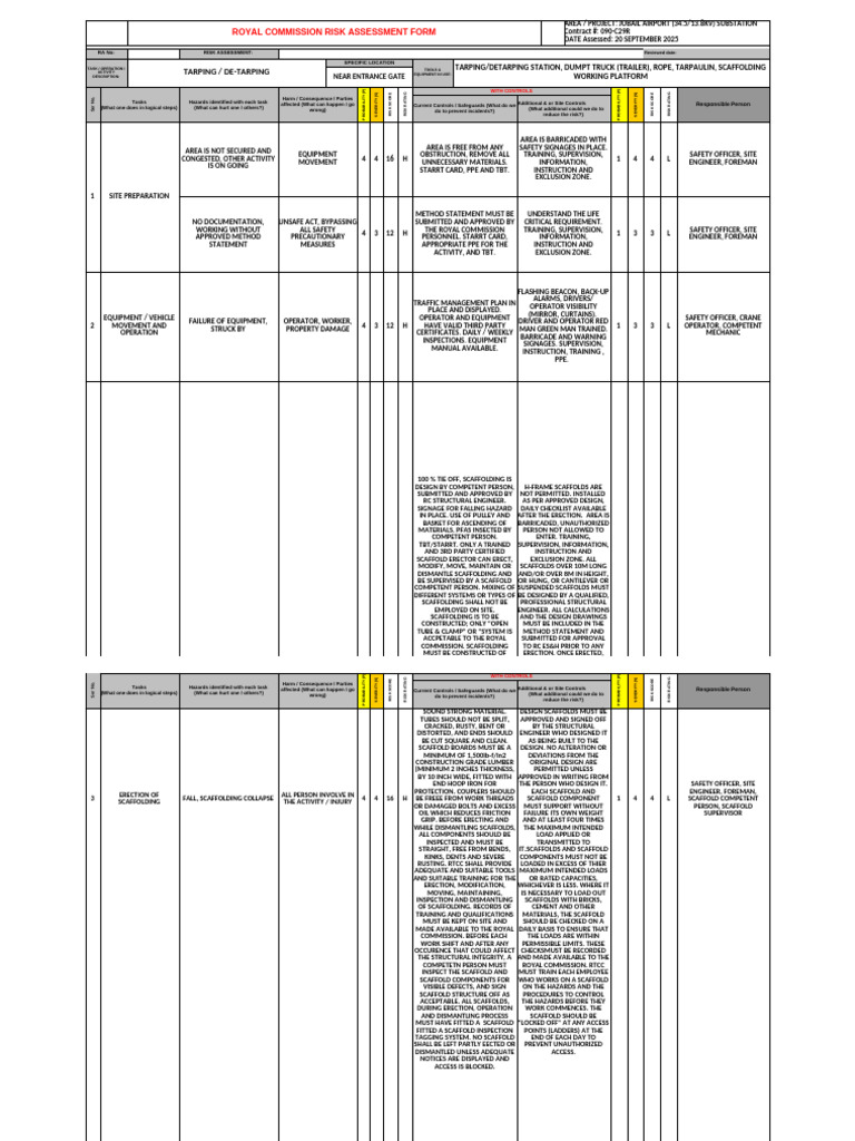 Risk Assessment Detarping-Tarping Station | PDF | Scaffolding | Risk
