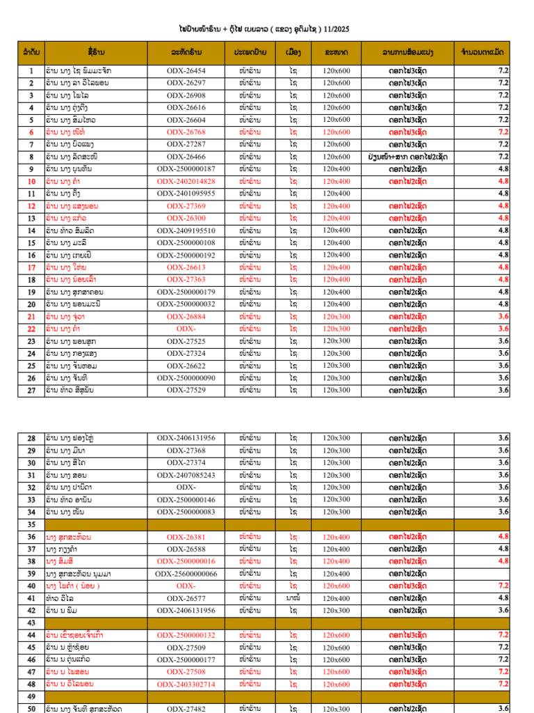 ດອກໄຟ 11 Update | PDF