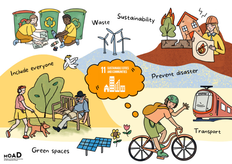 SDG Provocation - Goal 11 Sustainable Cities and Communities | PDF