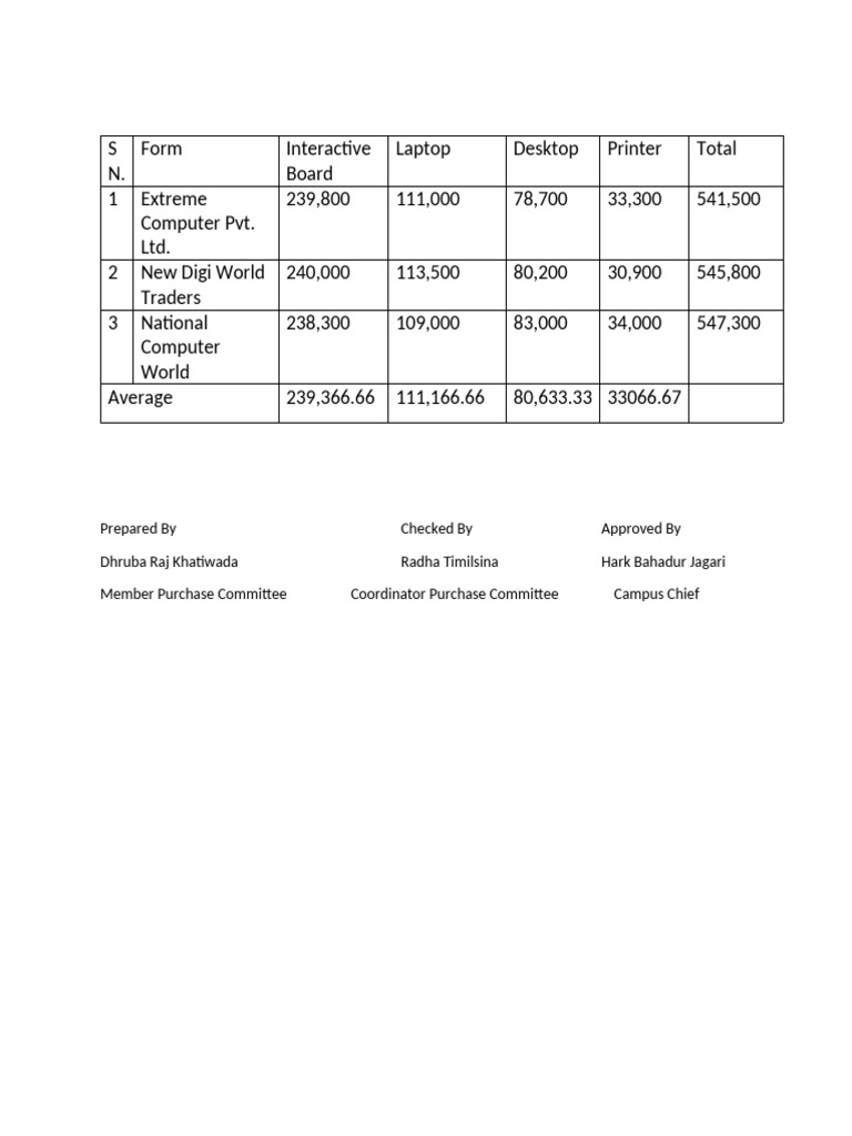 New Microsoft Word Document | PDF