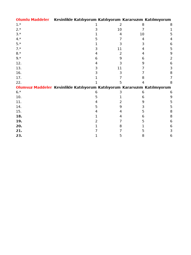 Son Test Tablo | PDF