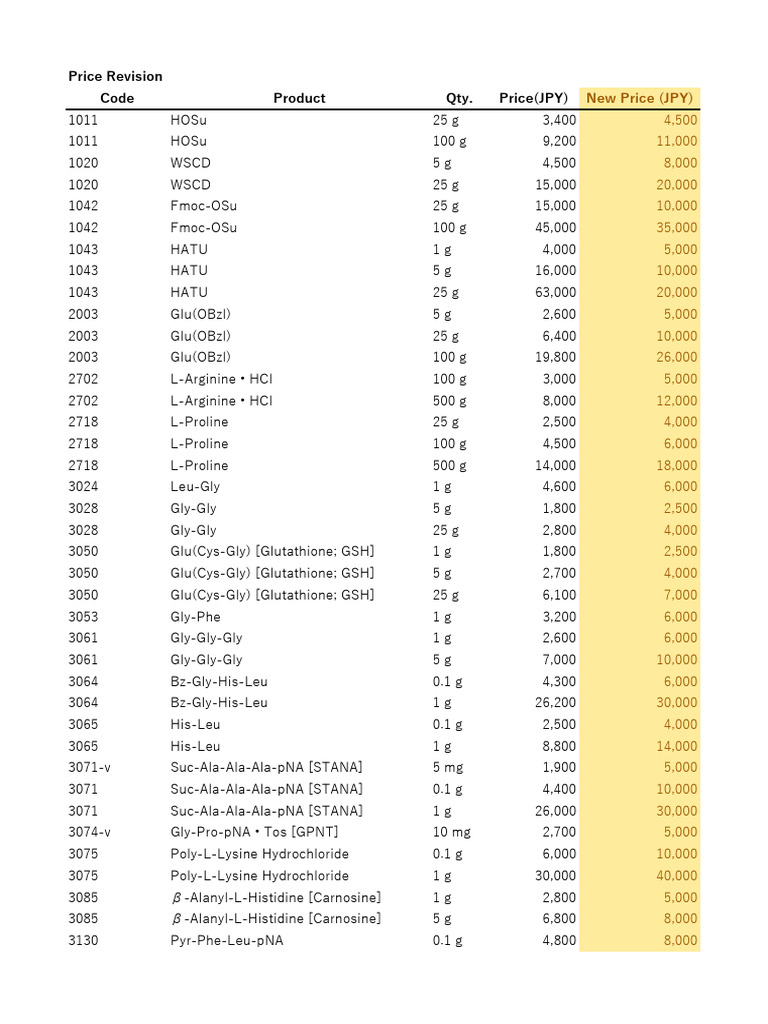 2601_Price Change List | PDF