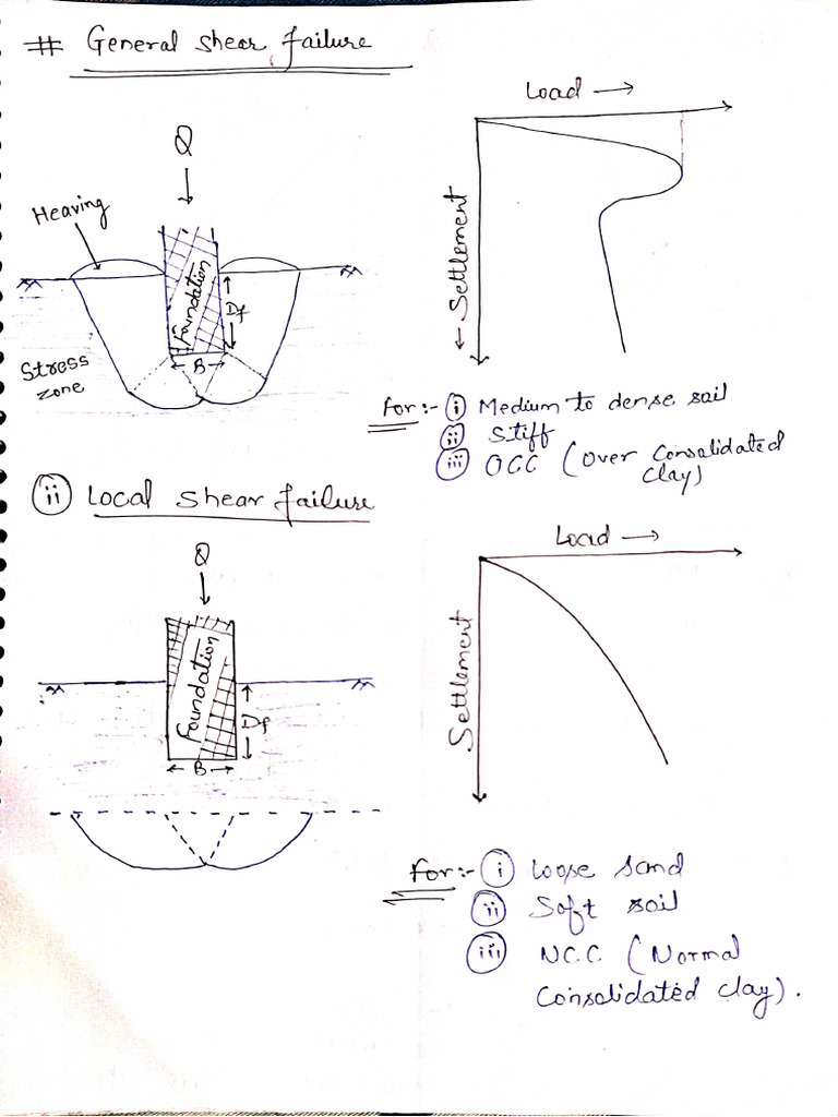 Hand Written Shallow Foundation | PDF