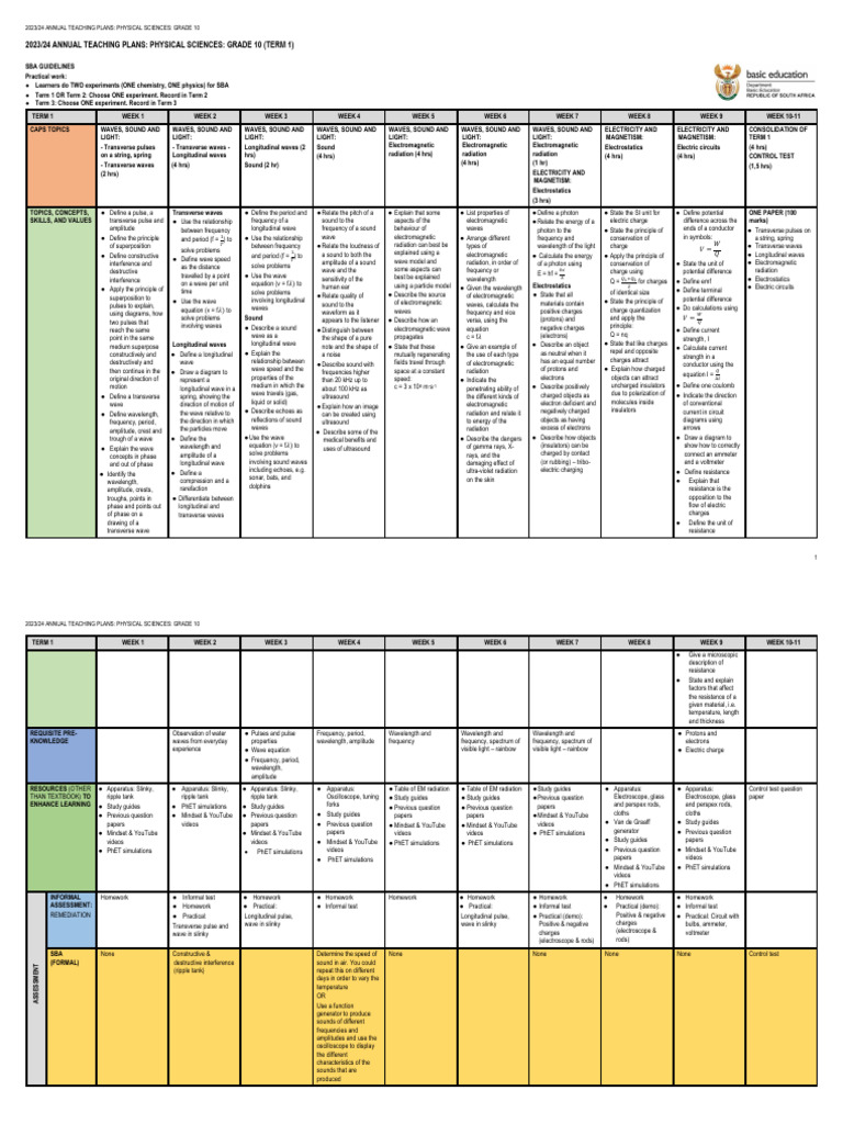 1520 ATP 2023-24 Gr 10 Phys Sci final | PDF | Waves | Chemical Substances