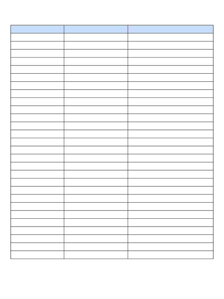 Advanced Excel Formula Sheet | PDF | Computer Programming | Computer Data