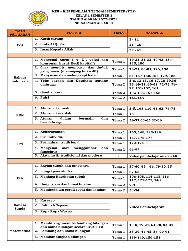 Kisi-Kisi PTS Level 1 2022-2023 | PDF