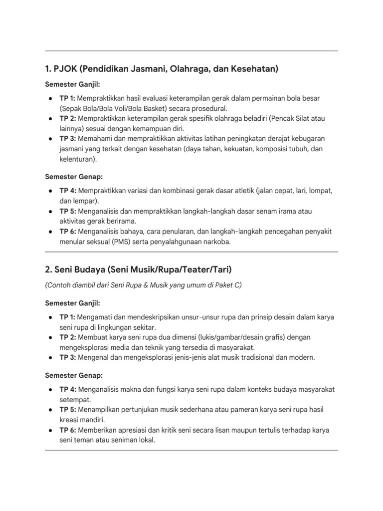 Lengkapilah Mapel Pjok, Seni Budaya, Bahasa Jawa,... | PDF