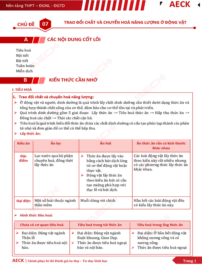 Sinh Tsa Chuyen de 7 Trao Doi Chat Va Chuyen Hoa Nang Luong o Dong Vat ...