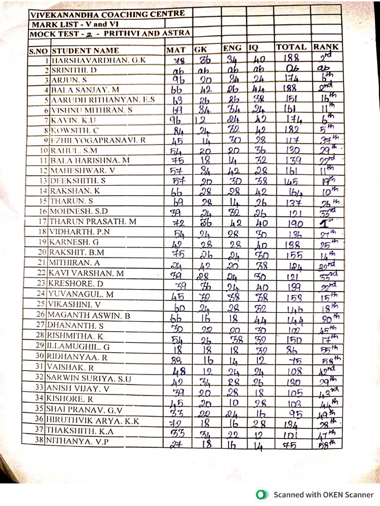 C & D Class Mock Test 2 Mark List | PDF