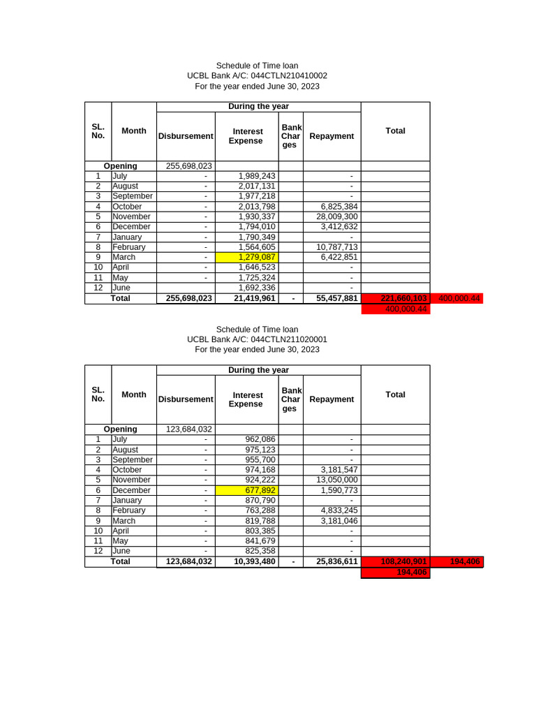 Bank All Schedule Update (27.10.25) | PDF