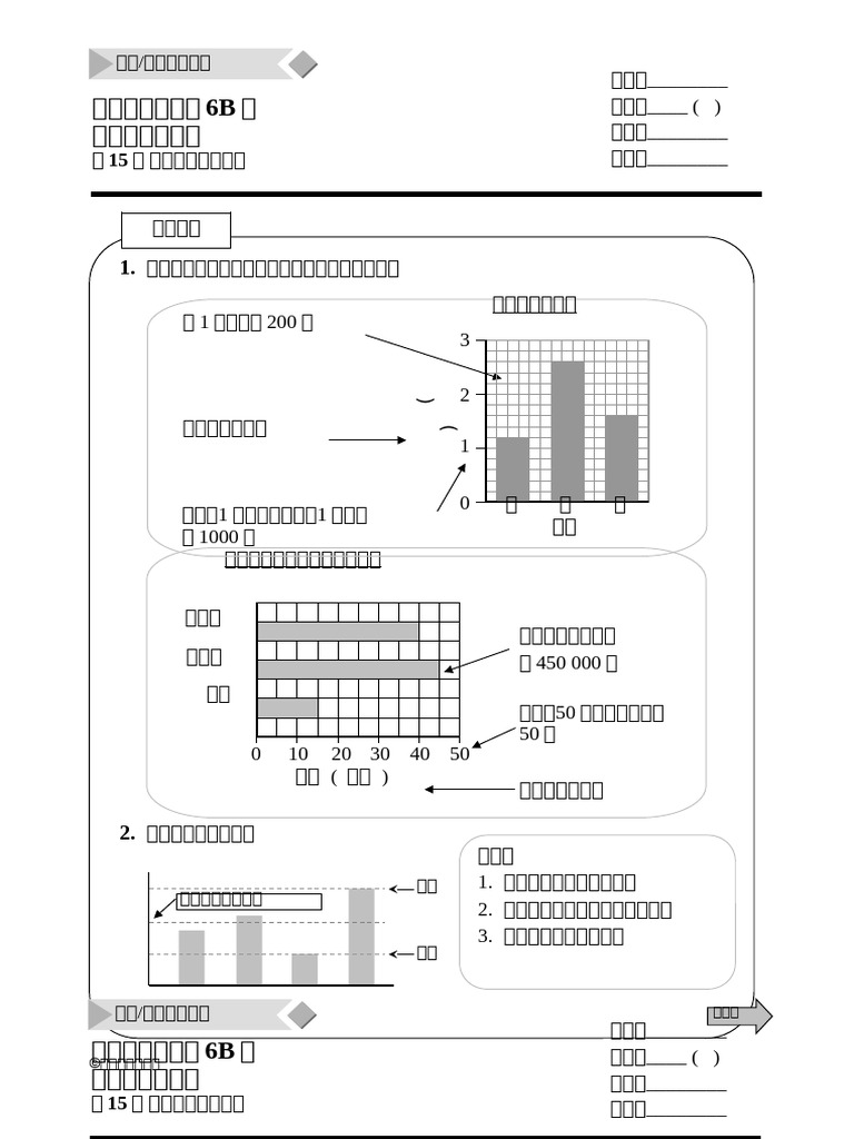 OPM_RWS_6B15 bar chart | PDF